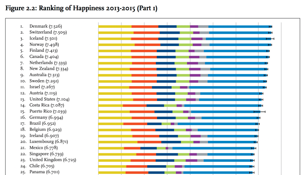 Who are the happiest people in the world? | JustCare