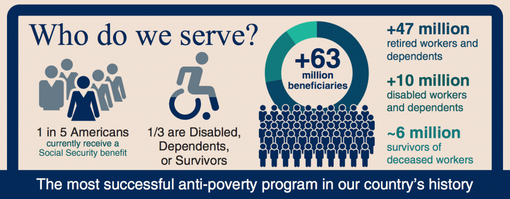 Top Social Security questions and answers | JustCare