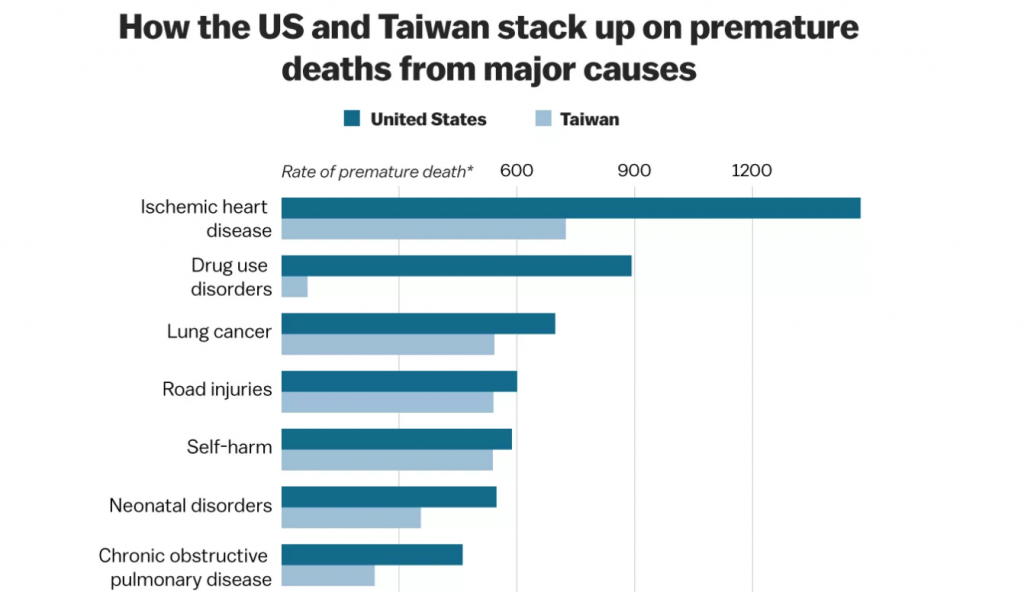 How does Taiwan’s health care system work? | JustCare